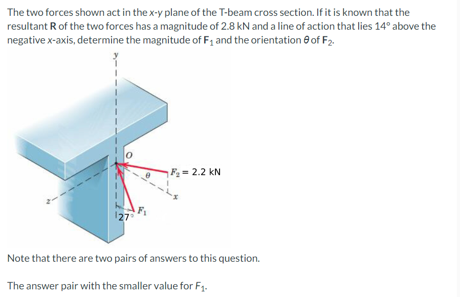 Solved The two forces shown act in the x-y plane of the | Chegg.com