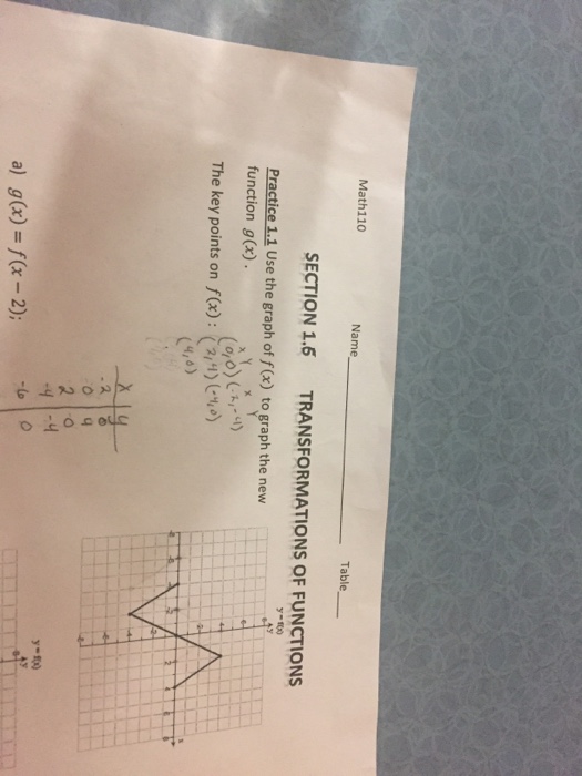 Solved Math110 Name Table, SECTION 1.5 TRANSFORMATIONS OF | Chegg.com