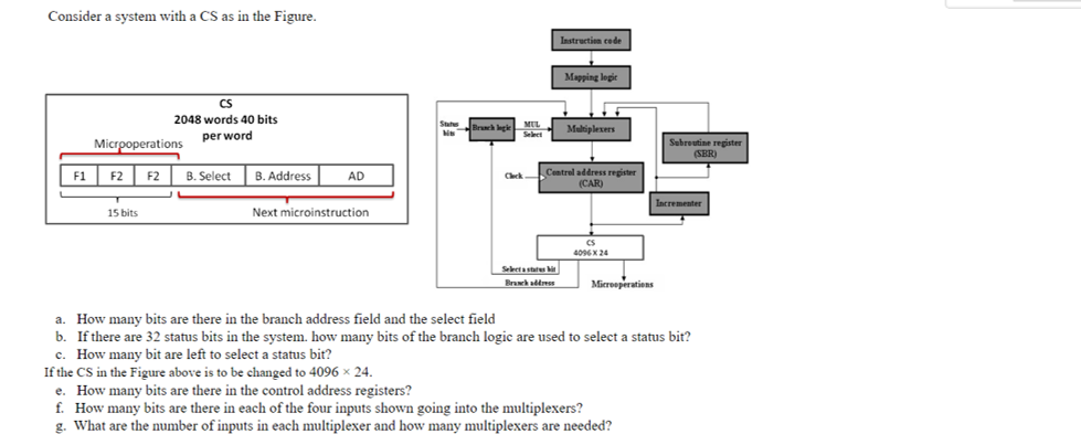 Solved Consider a system with a CS as in the Figure. | Chegg.com