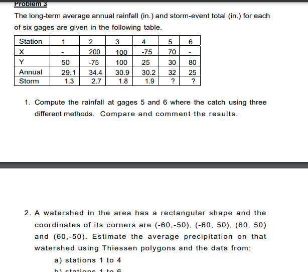 Solved Problem The long-term average annual rainfall (in.) | Chegg.com
