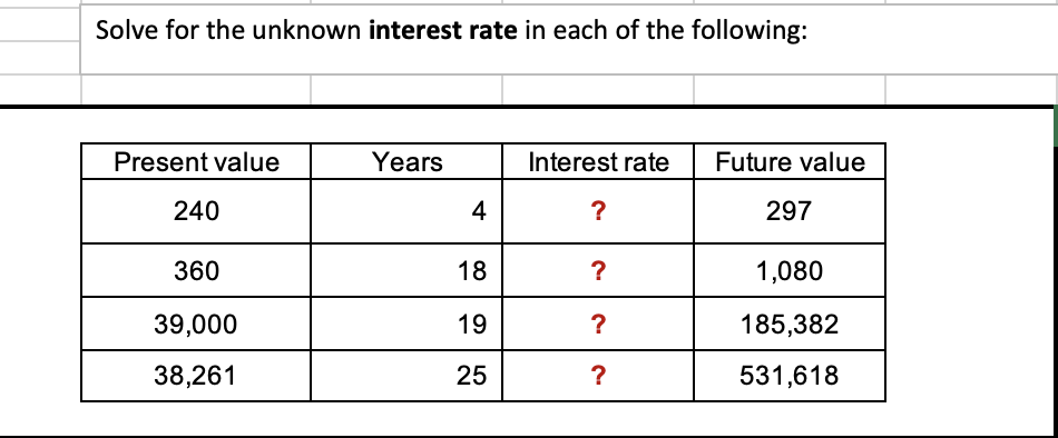 Solved Solve for the unknown interest rate in each of the | Chegg.com