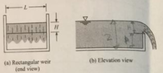 Solved Water flows over a rectangular weir that is 10-ft | Chegg.com
