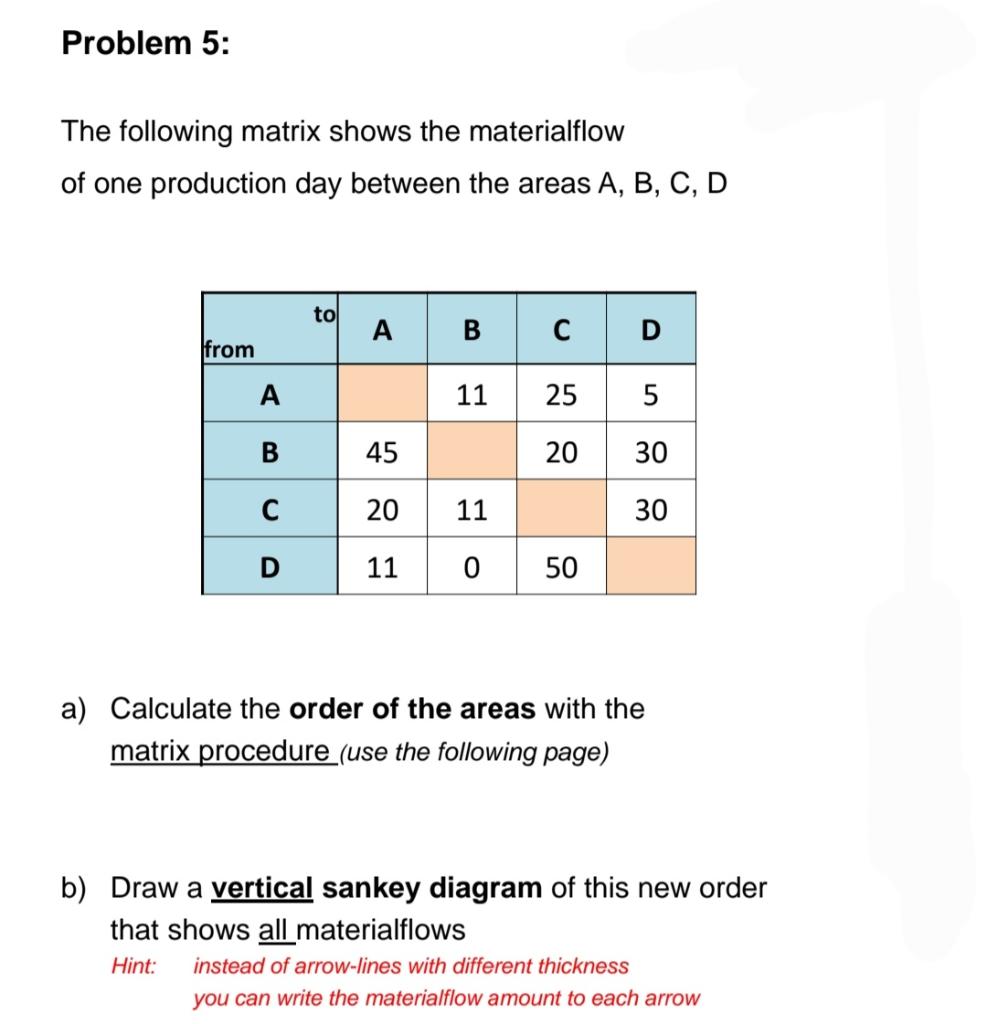 The following matrix shows the materialflow of one | Chegg.com