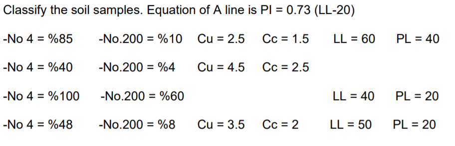 Solved Classify the soil samples. Equation of A line is PI = | Chegg.com