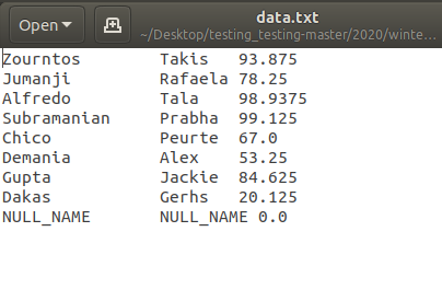 Open A Zourntos Jumanji Alfredo Subramanian Chico | Chegg.com