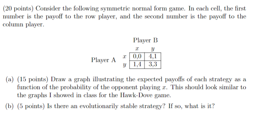 Solved (20 points) Consider the following symmetric normal | Chegg.com