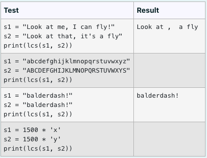 Solved I need help with modifying my codes! (python code) We | Chegg.com