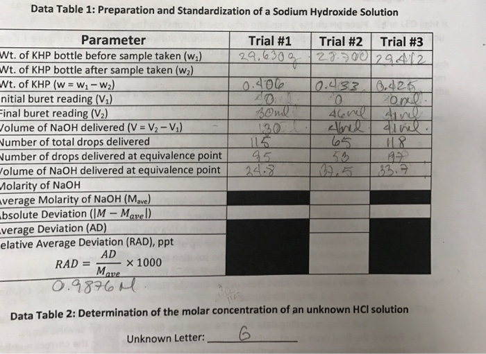 Solved Data Table 1: Preparation and Standardization of a | Chegg.com