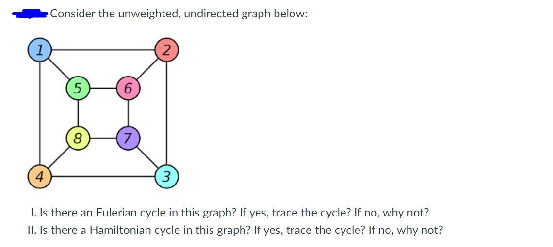 Solved Consider the unweighted, undirected graph below: 5 6 | Chegg.com