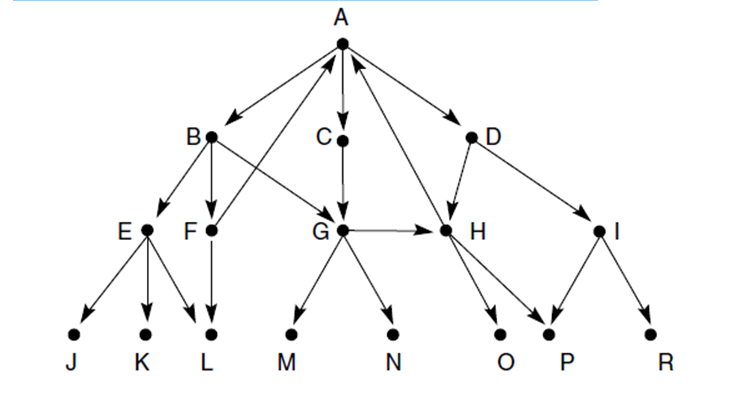 Solved Do a “Hand run” of the backtracking algorithm on the | Chegg.com