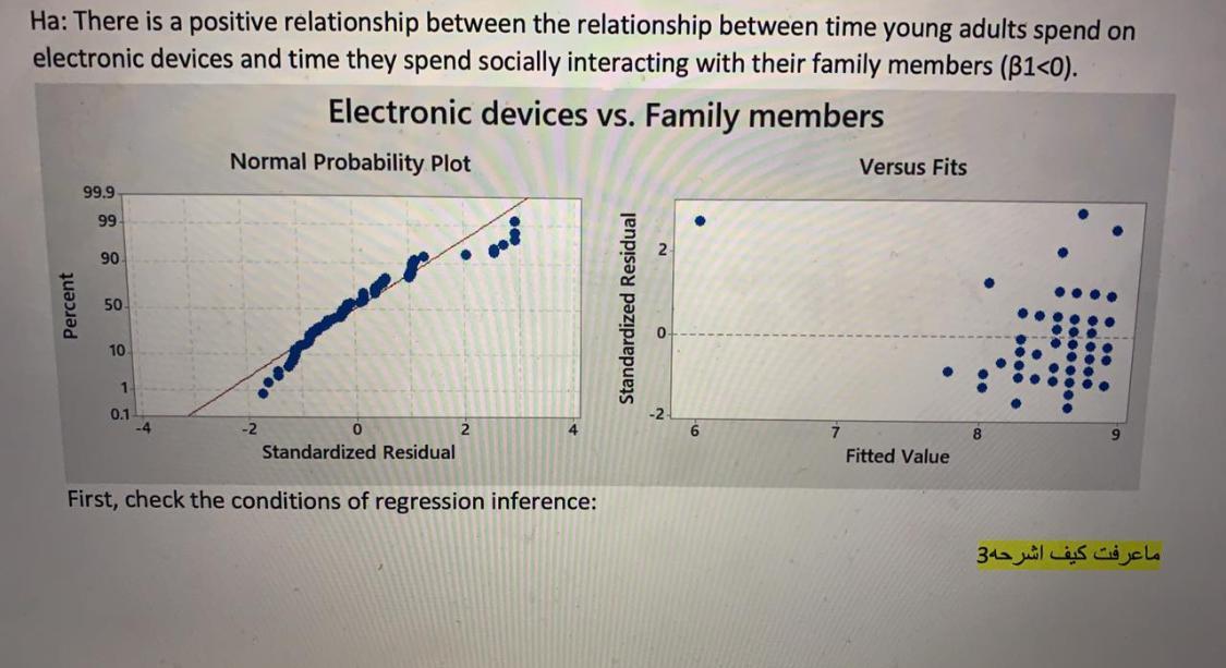 Solved can you explain these ( form , direction and strength | Chegg.com