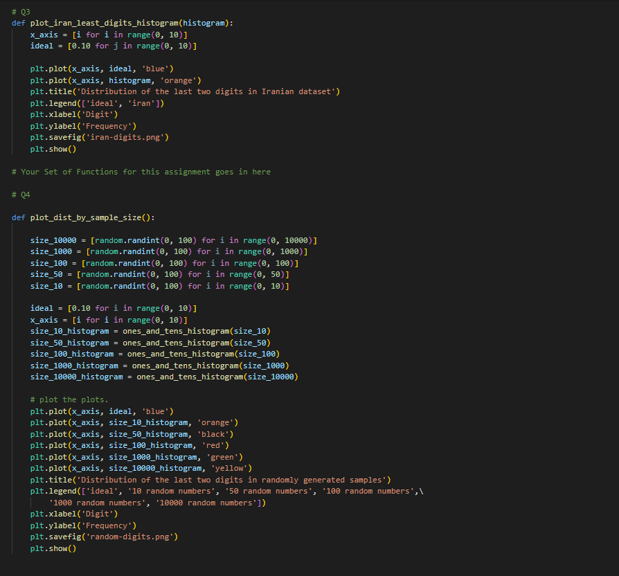 Statistics background The 120 data points from the | Chegg.com