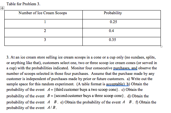 Solved Table for Problem 3. Number of Ice Cream Scoops | Chegg.com