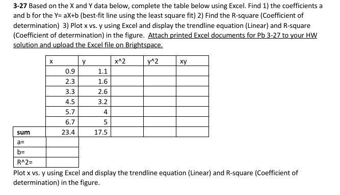 Solved 3-27 ﻿Based on the \( ﻿X \) ﻿and \( ﻿Y \) ﻿data | Chegg.com