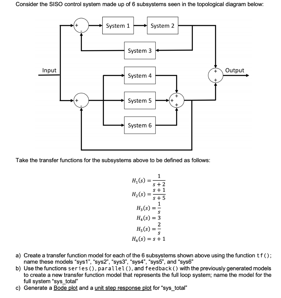 Solved Consider the SISO control system made up of 6 | Chegg.com