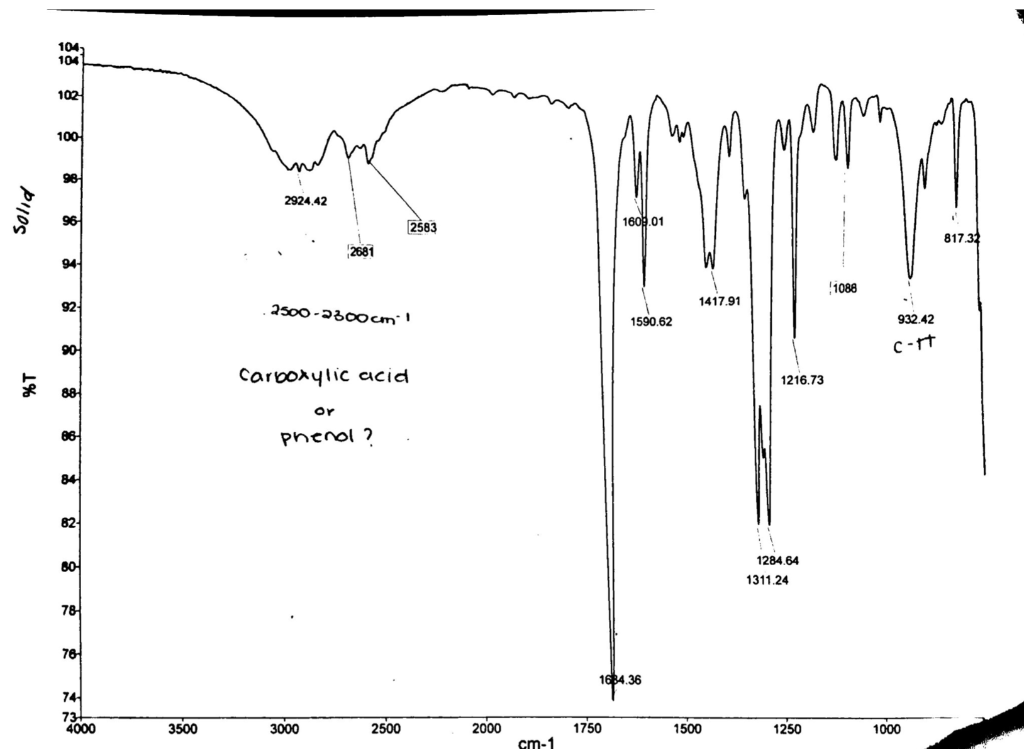 Solved Label the IR spectrum peaks and what are the | Chegg.com