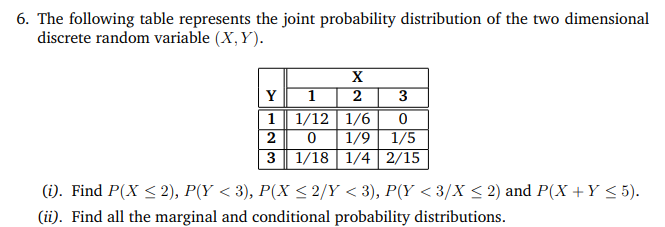 Solved 6. The following table represents the joint | Chegg.com