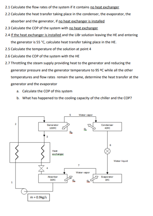 Solved The following system temperatures apply to a LiBr | Chegg.com
