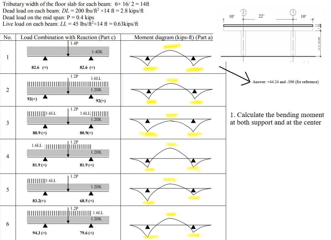 Solved Tributary width of the floor slab for each beam: 6+ | Chegg.com