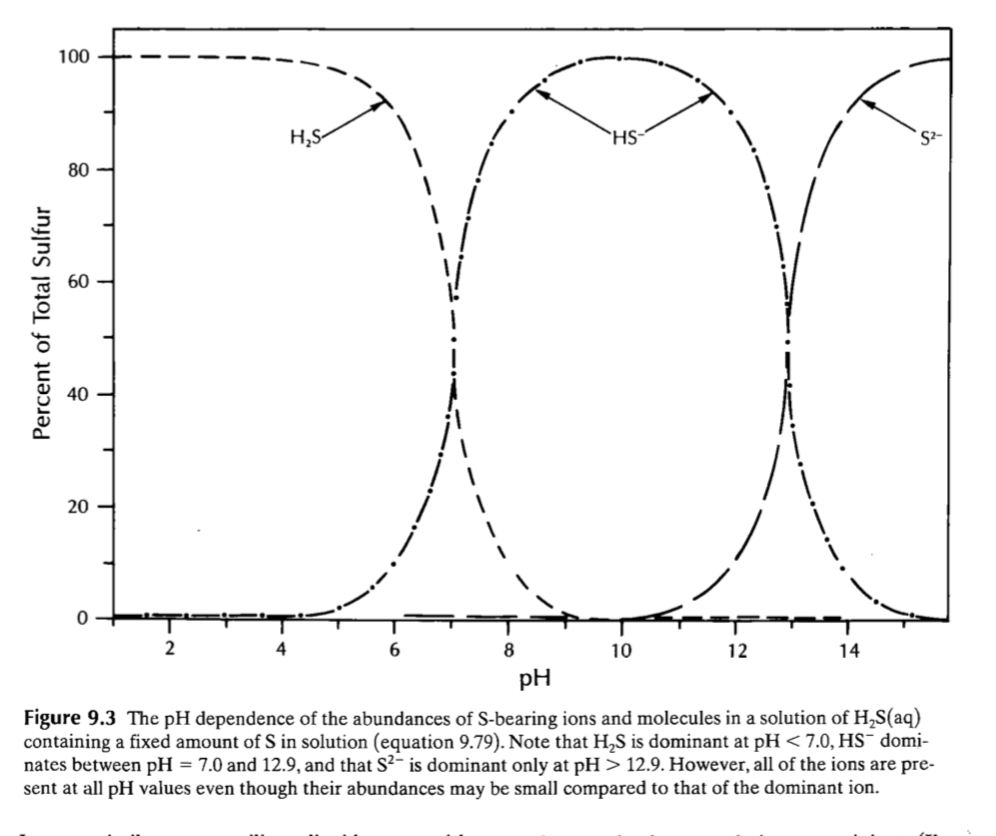 Solved Calculate the pH of hydrofluoric acid containing 0.1 | Chegg.com