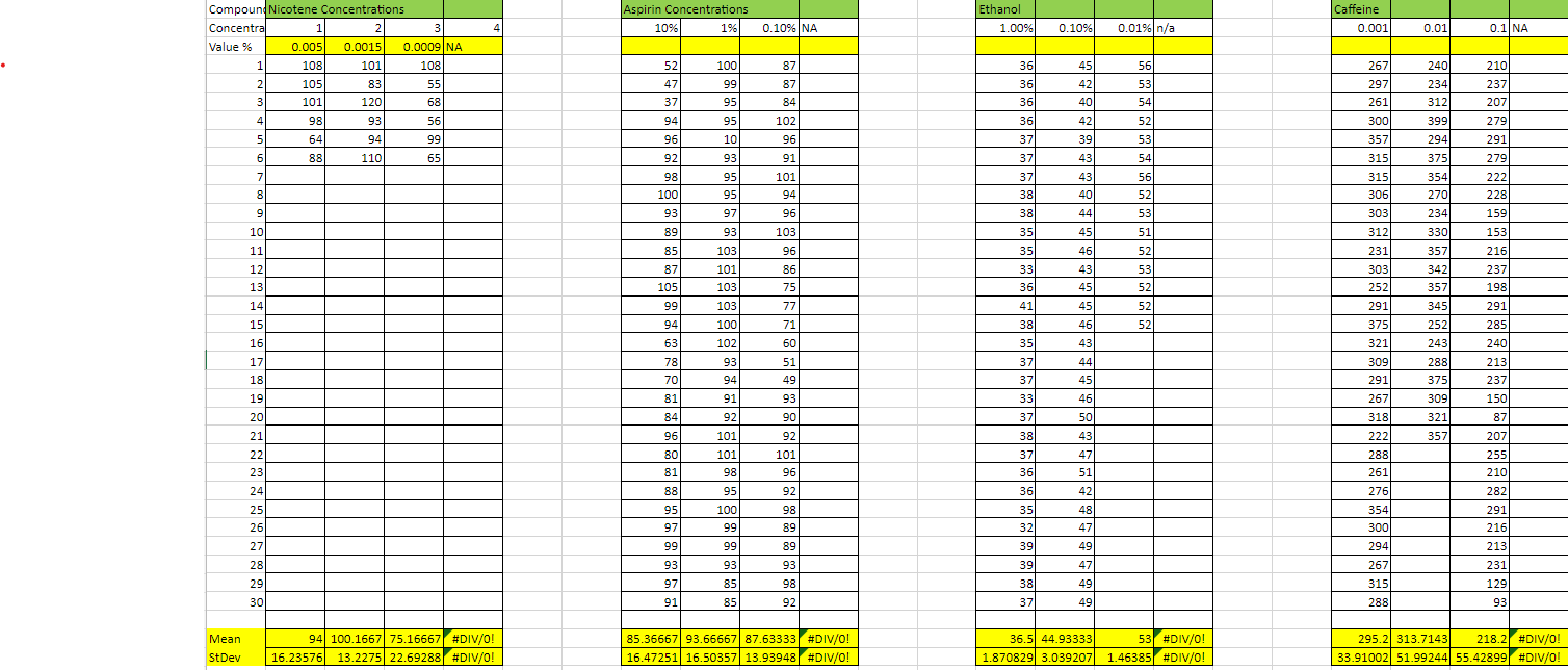 Generate A Dose Response Curve Or Graph For The
