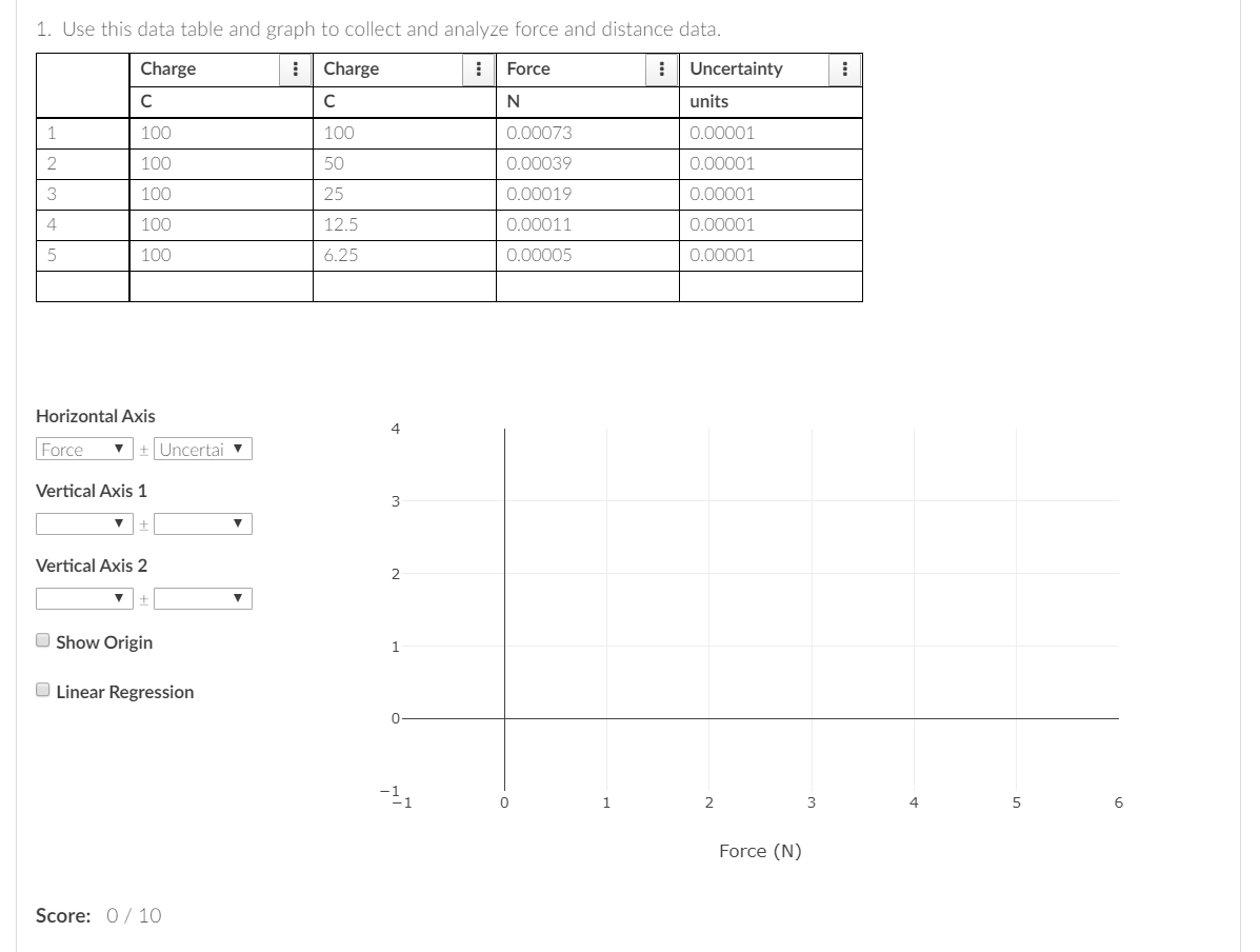 Solved Finding the Relationship Between Force and Distance | Chegg.com