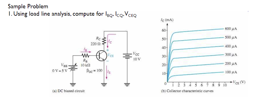 Solved Sample Problem I. Using load line analysis, compute | Chegg.com