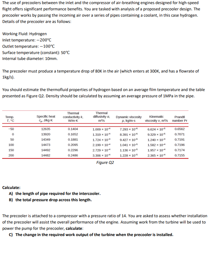 The use of precoolers between the inlet and the | Chegg.com