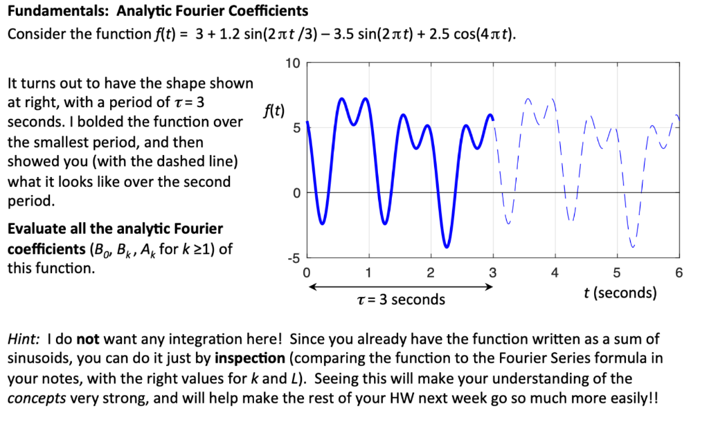 Solved Fundamentals: Analytic Fourier Coefficients Consider | Chegg.com