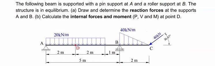Solved The following beam is supported with a pin support at | Chegg.com