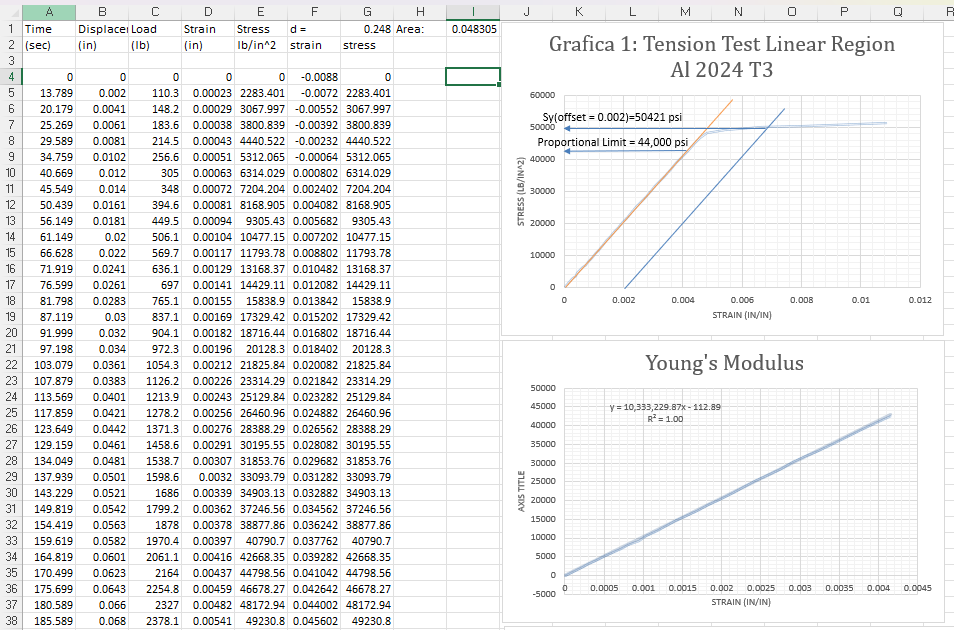 Solved Fill in the table 3 with the data required for this | Chegg.com