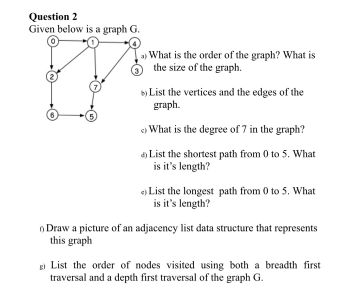 Solved Question 2 Given below is a graph G. a) What is the | Chegg.com