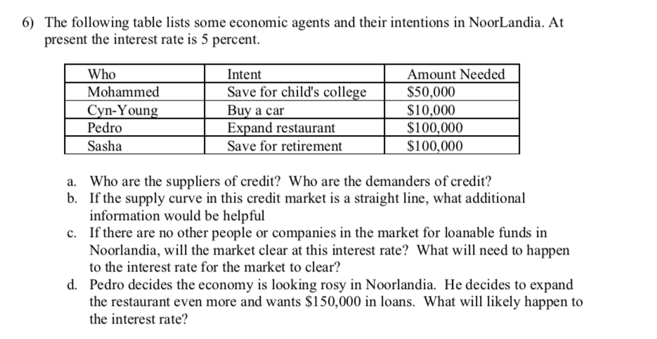 6) The following table lists some economic agents and | Chegg.com