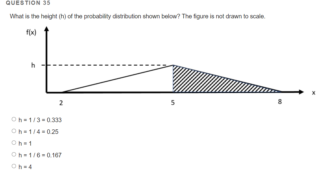 Solved QUESTION 35 What is the height (h) of the probability | Chegg.com