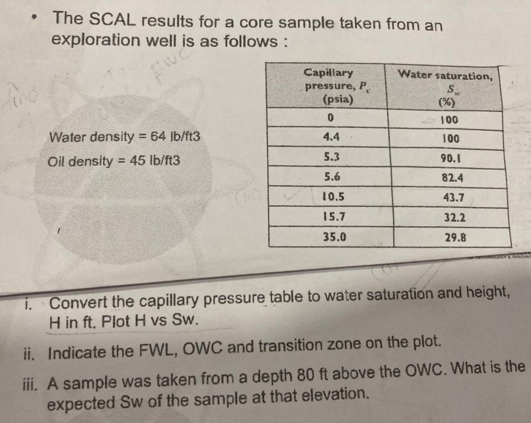 Solved The SCAL results for a core sample taken from an | Chegg.com