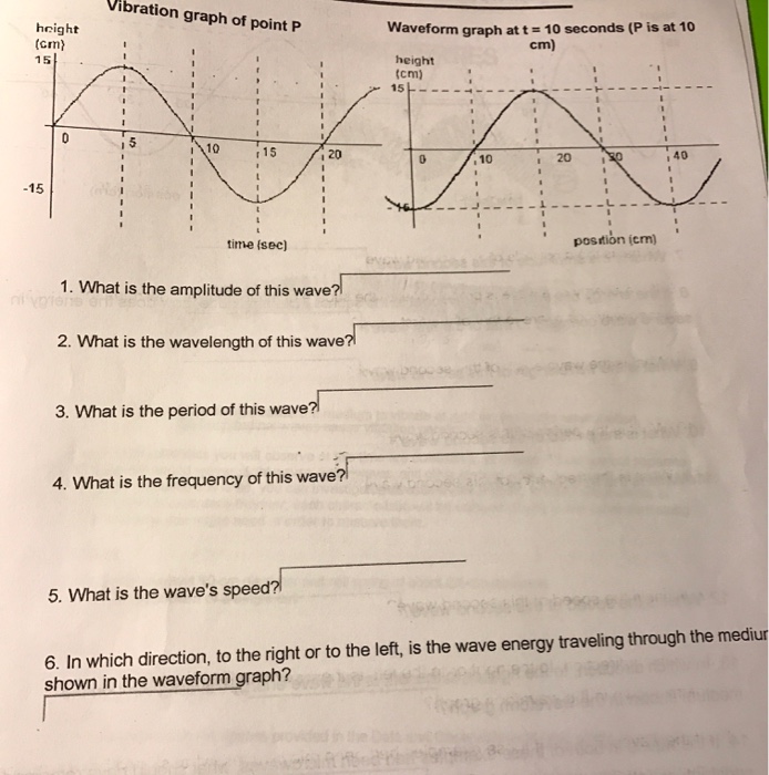 Solved What is the amplitude of this wave? What is the | Chegg.com