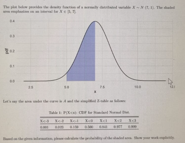 Solved The plot below provides the density function of a | Chegg.com