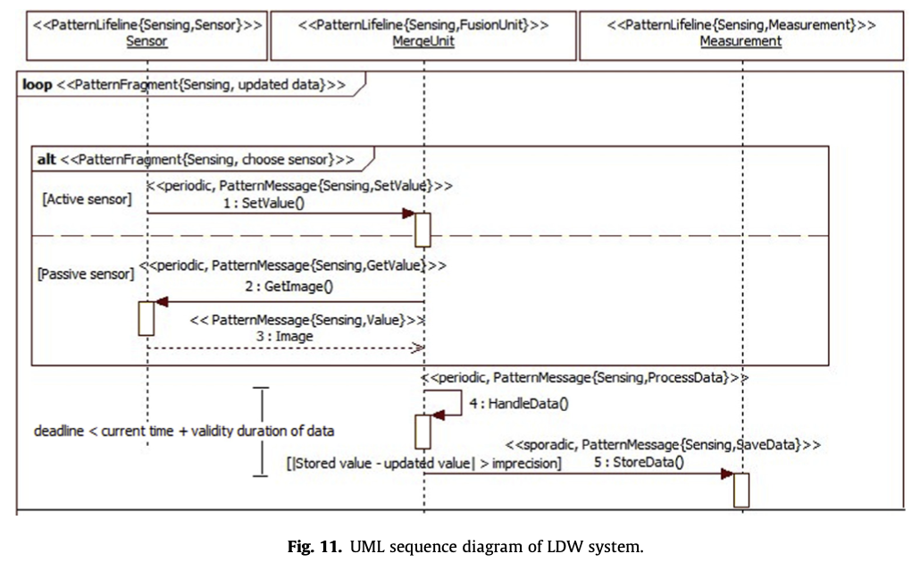 Question/ Select ONE (1) figure from the case-study | Chegg.com