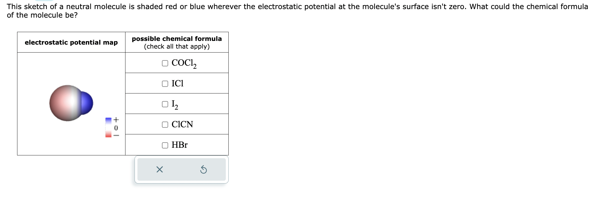 Neutral Chemistry