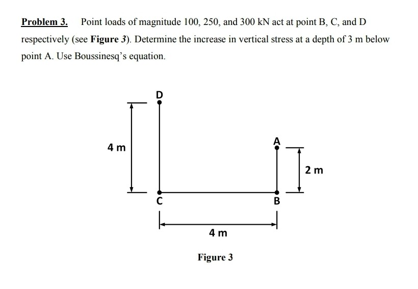 Solved Problem 3. Point loads of magnitude 100, 250, and 300 | Chegg.com