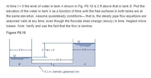 Solved At time t=0 the level of water in tank A shown in | Chegg.com