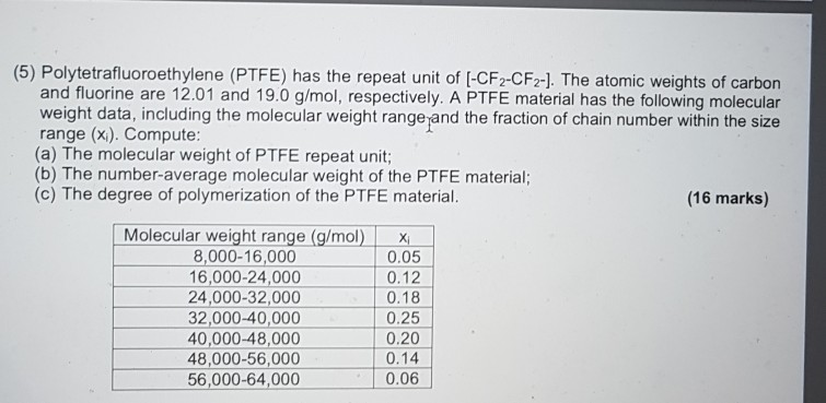 Solved (5) Polytetrafluoroethylene (PTFE) has the repeat | Chegg.com
