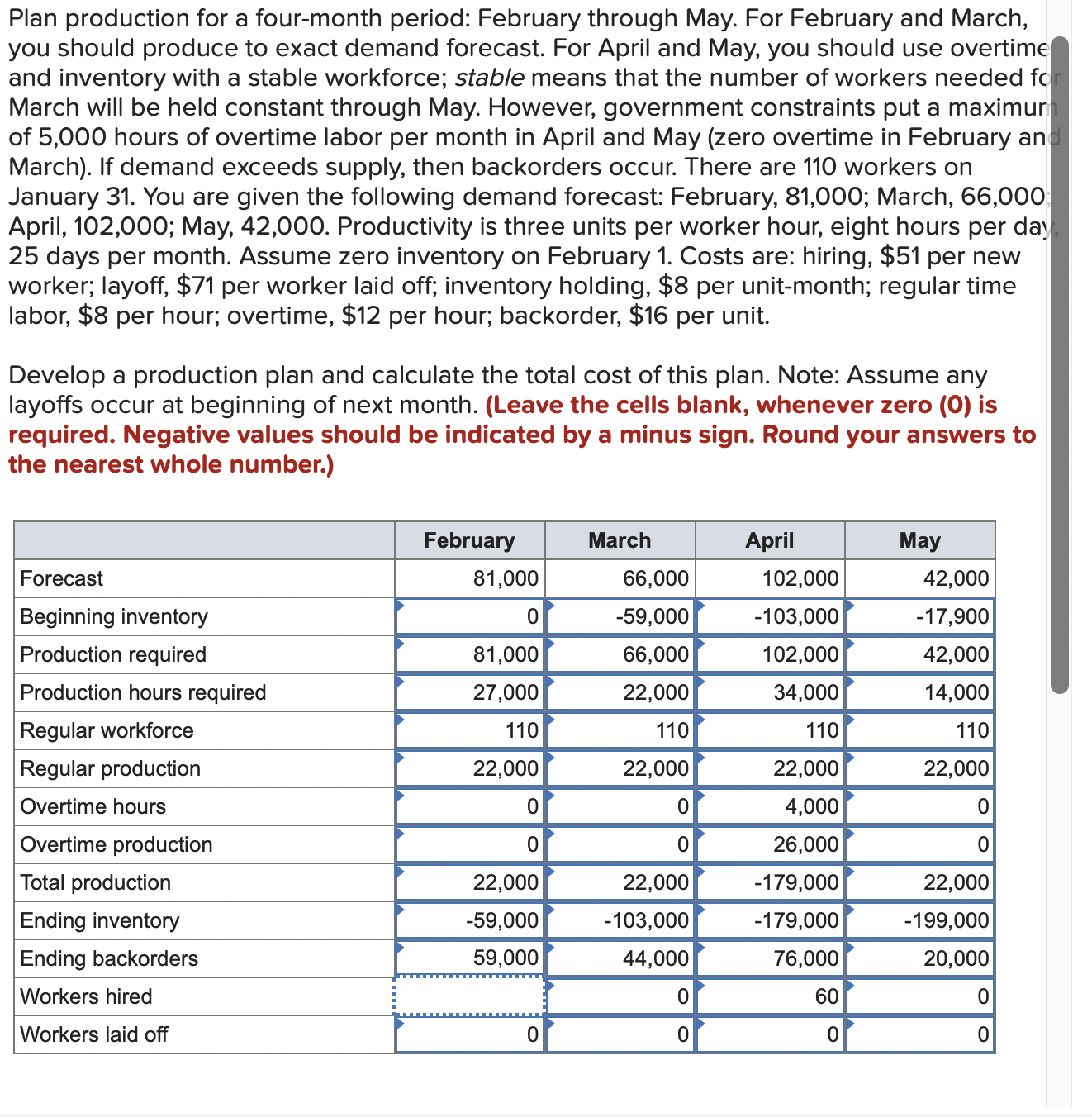 Solved Plan production for a four-month period: February | Chegg.com