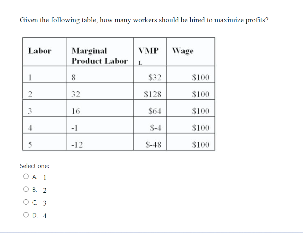 Solved Given the following table, how many workers should be | Chegg.com