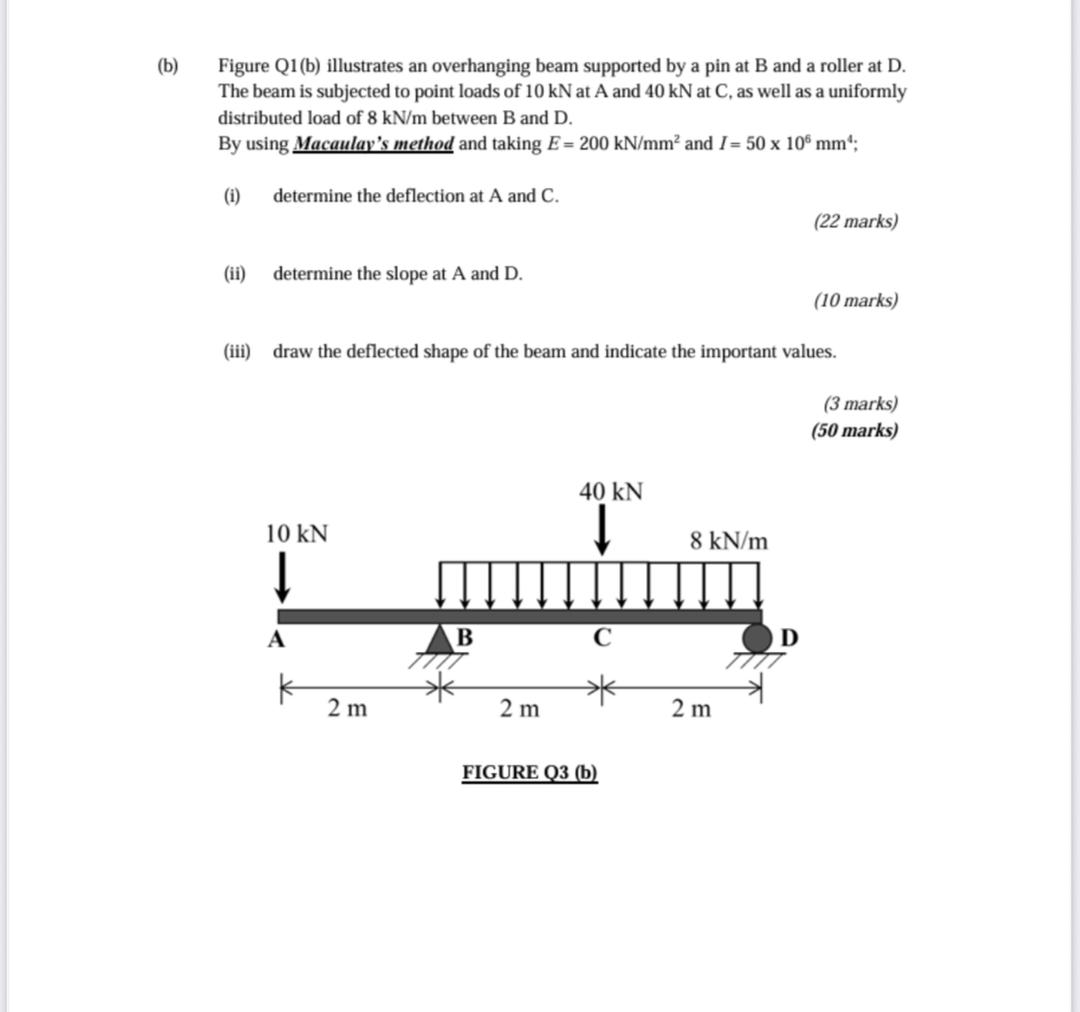 Solved (b) ﻿Figure Q1(b) ﻿illustrates an ﻿overhanging beam | Chegg.com