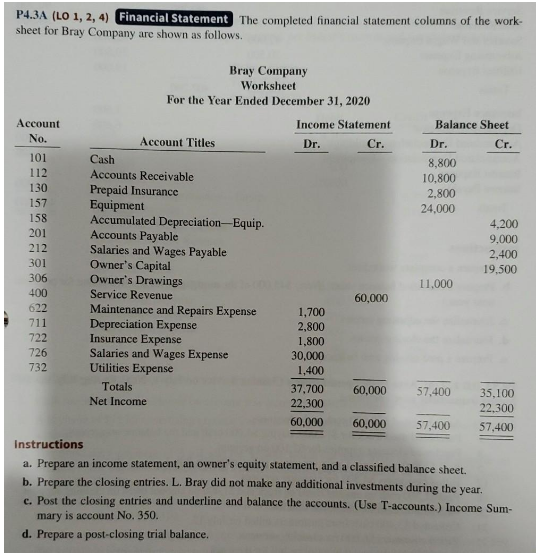 Solved P4.3A (LO 1, 2, 4) Financial Statement The completed | Chegg.com