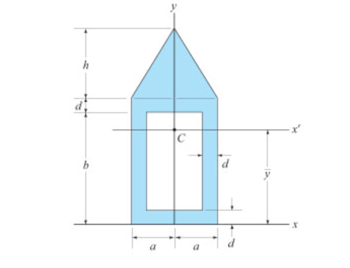 Solved Determine the moment of inertia of the composite area | Chegg.com
