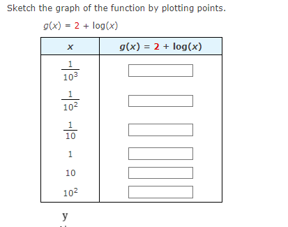 Solved Sketch the graph of the function by plotting | Chegg.com