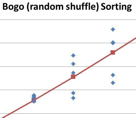 Solved Start using very small arrays, maybe [3] to [5] | Chegg.com