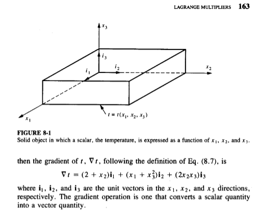 ay in ax , The inverted delta designates the gradient | Chegg.com